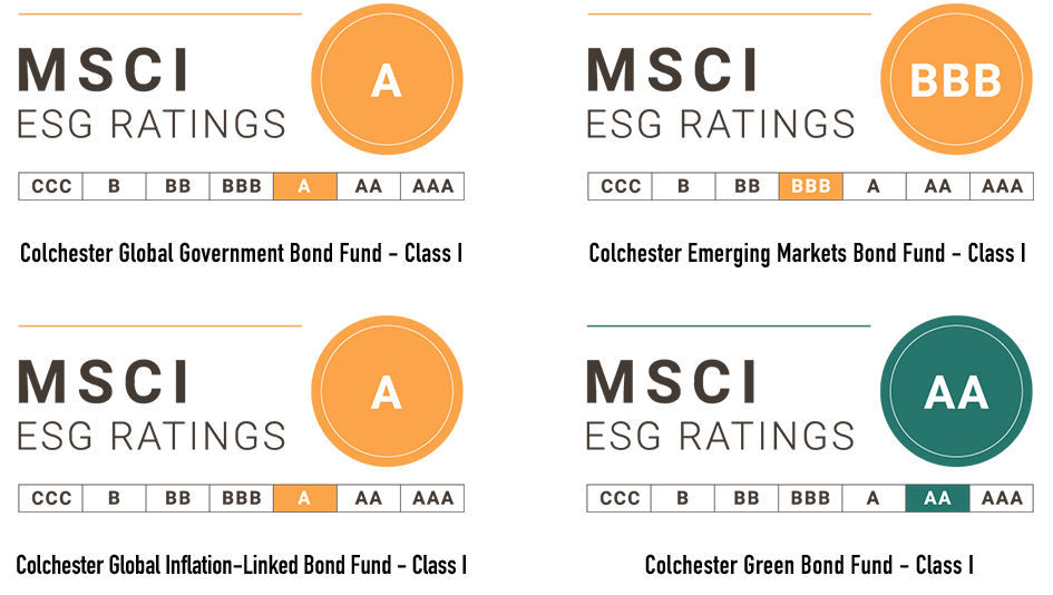 Colchester Global Investors Australia